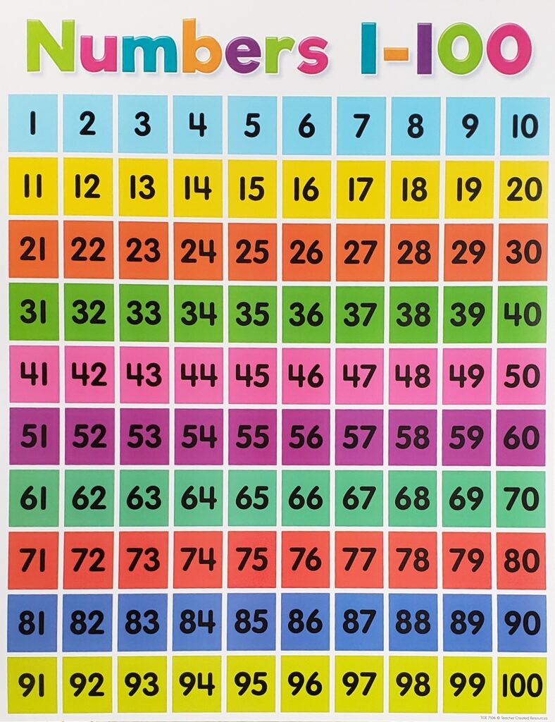 Numbers 1-100 Poster - Home Messenger