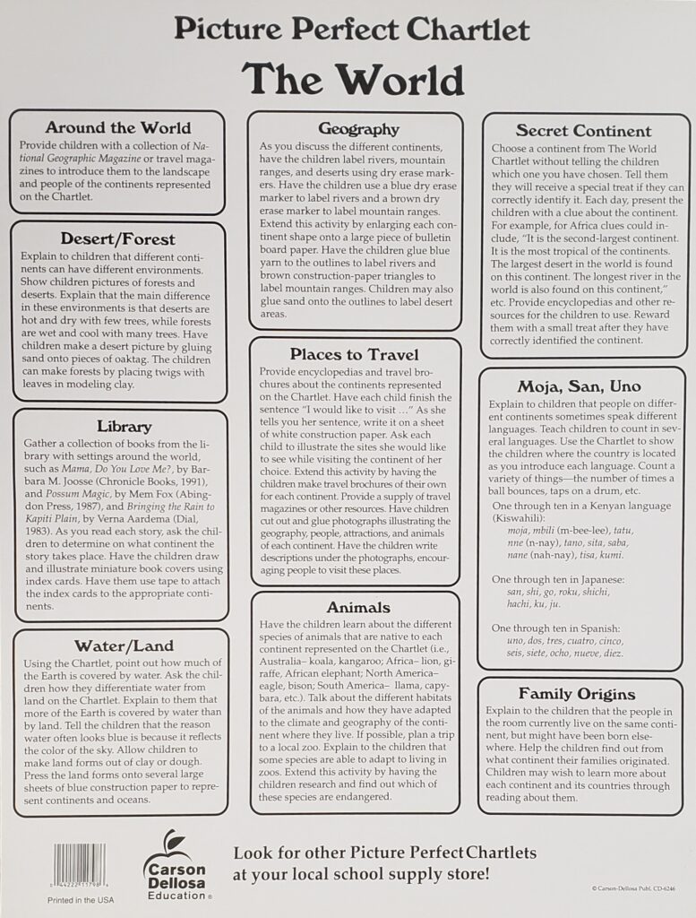 Word Map Poster - Home Messenger