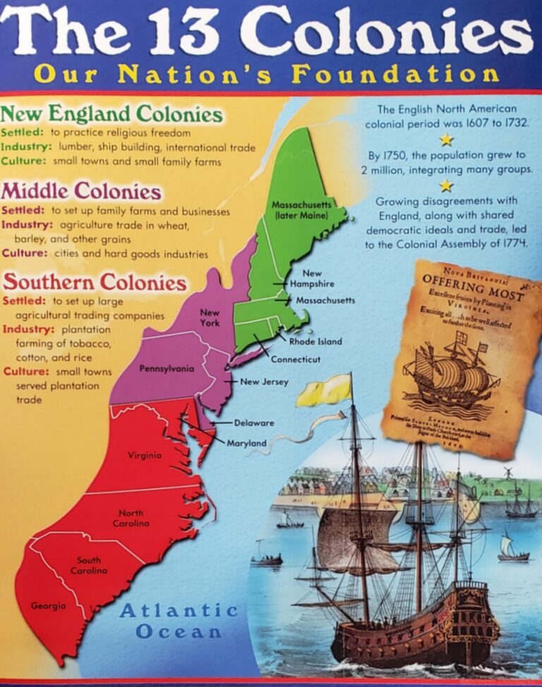 The 13 Colonies Poster - Home Messenger