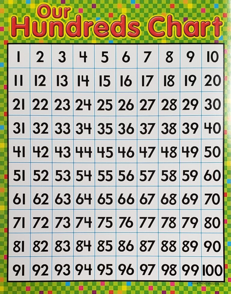 Our Hundreds Chart Poster - Home Messenger