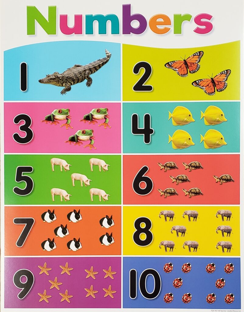 Numbers Poster - Home Messenger