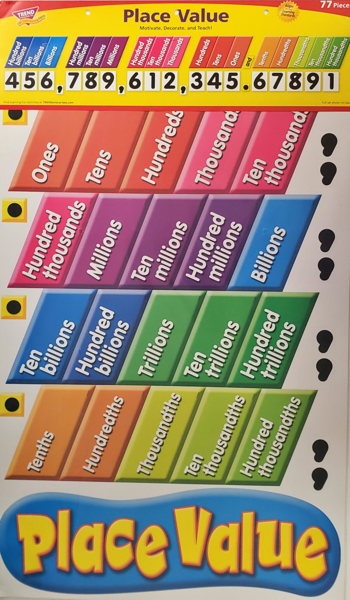 Place Value Bulletin Board Set - Home Messenger