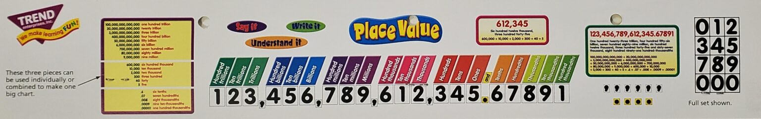 Place Value Bulletin Board Set - Home Messenger