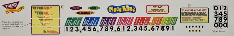 Place Value Bulletin Board Set - Home Messenger