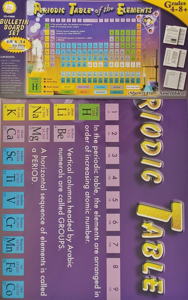 Periodic Table of Elements Bulletin Board Set - Home Messenger