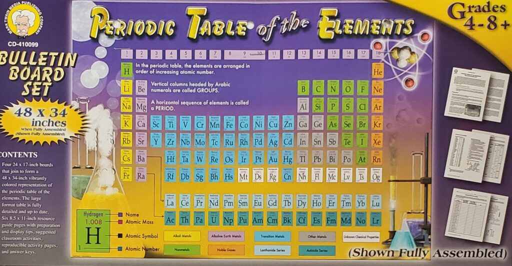Periodic Table of Elements Bulletin Board Set - Home Messenger