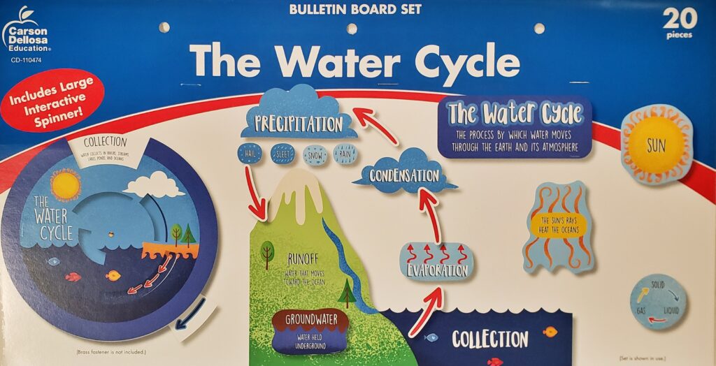 Water Cycle Bulletin Board Set - Home Messenger