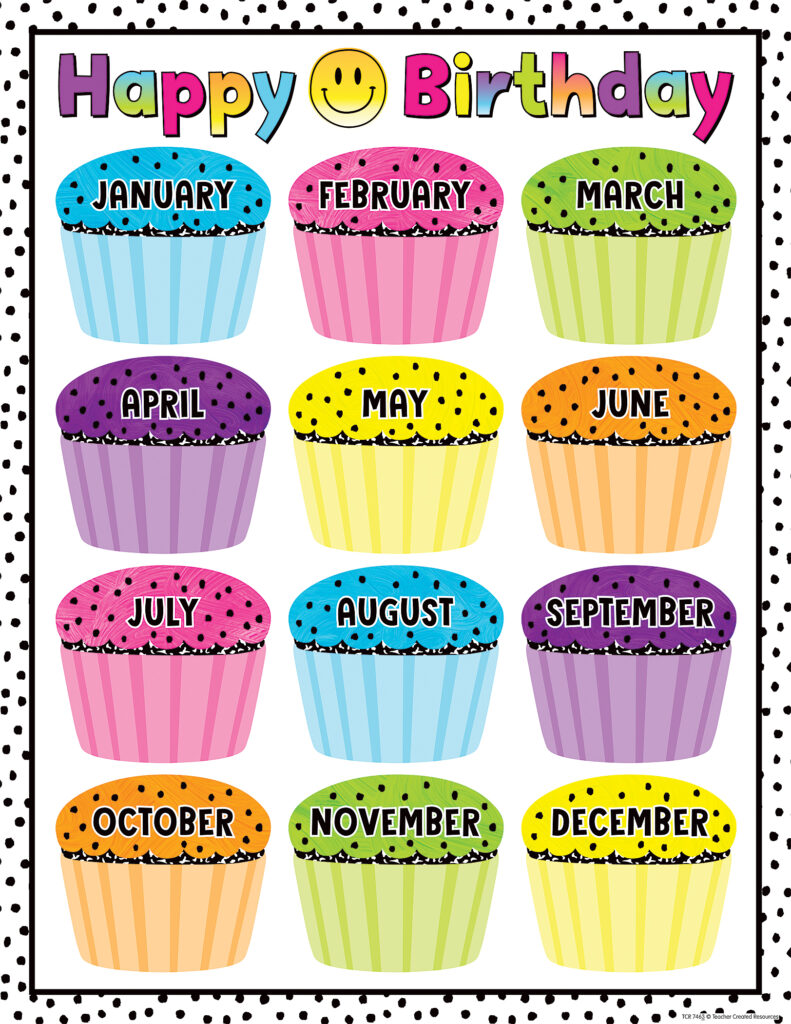 Brights 4Ever Happy Birthday Chart - Home Messenger