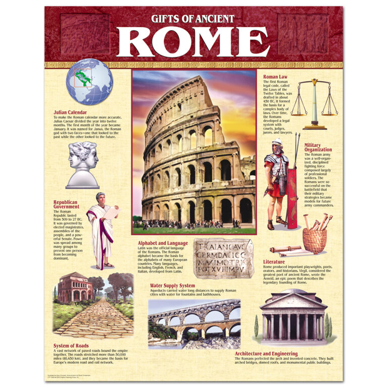 Gifts of Ancient Rome Poster - Home Messenger