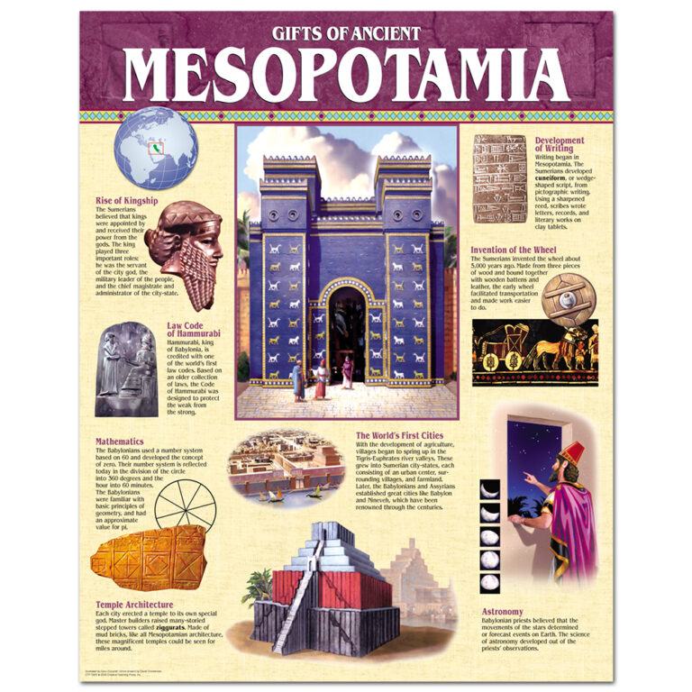 Gifts of Ancient Mesopotamia Poster - Home Messenger